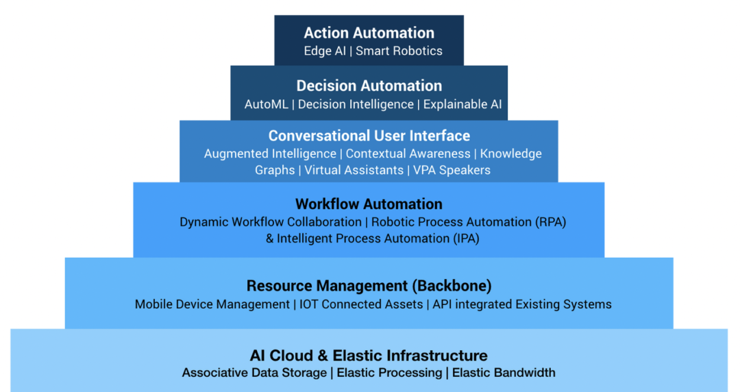 The AI & Robotics Transformation Engine - Grene Robotics