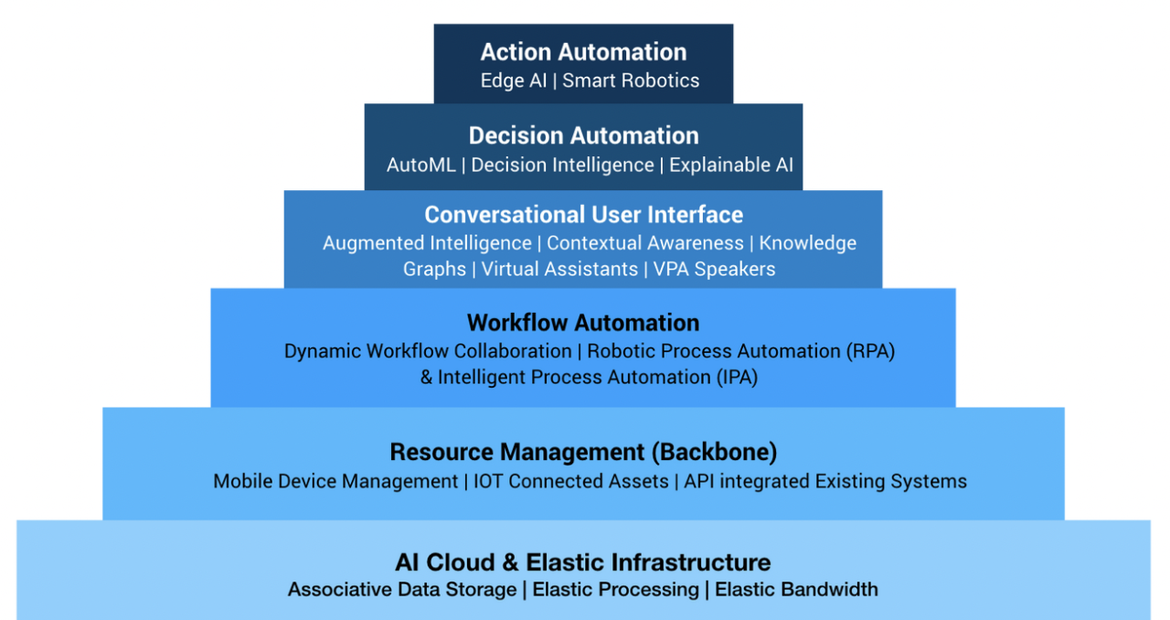The AI & Robotics Transformation Engine - Grene Robotics